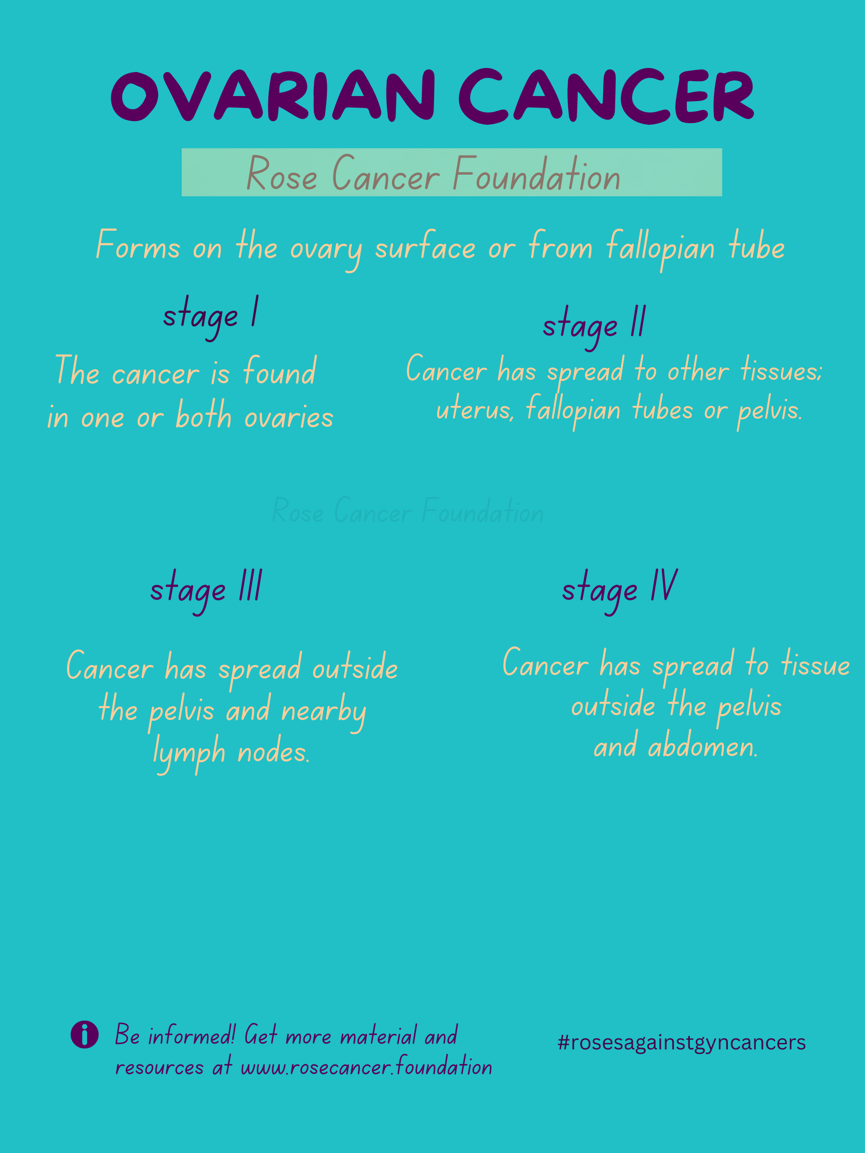 Ovarian Cancer